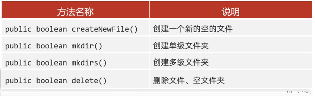 Java文件——file对象string頧柏ile撖寡情 Csdn博客