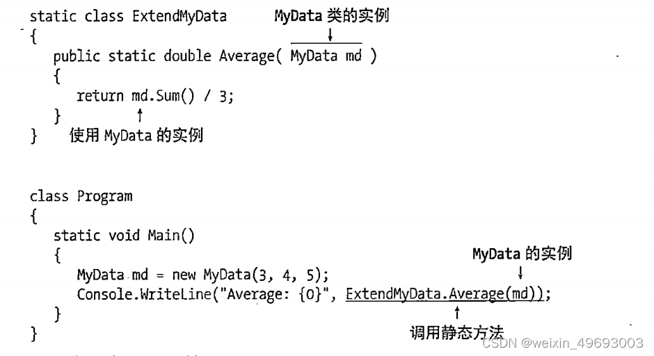 C笔记4（类与继承）不同程序集之间的类如何继承 Csdn博客