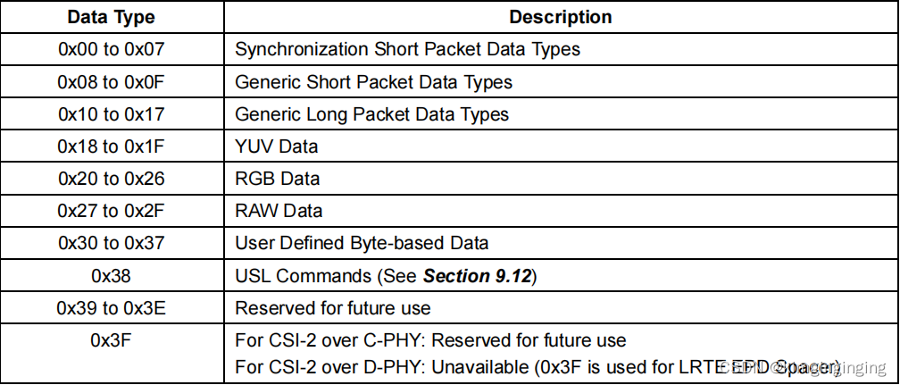 自动驾驶中camera方案（二）MIPI-CSI2详解_mipi csi2-CSDN博客