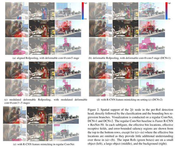 DCNv2简述-CSDN博客