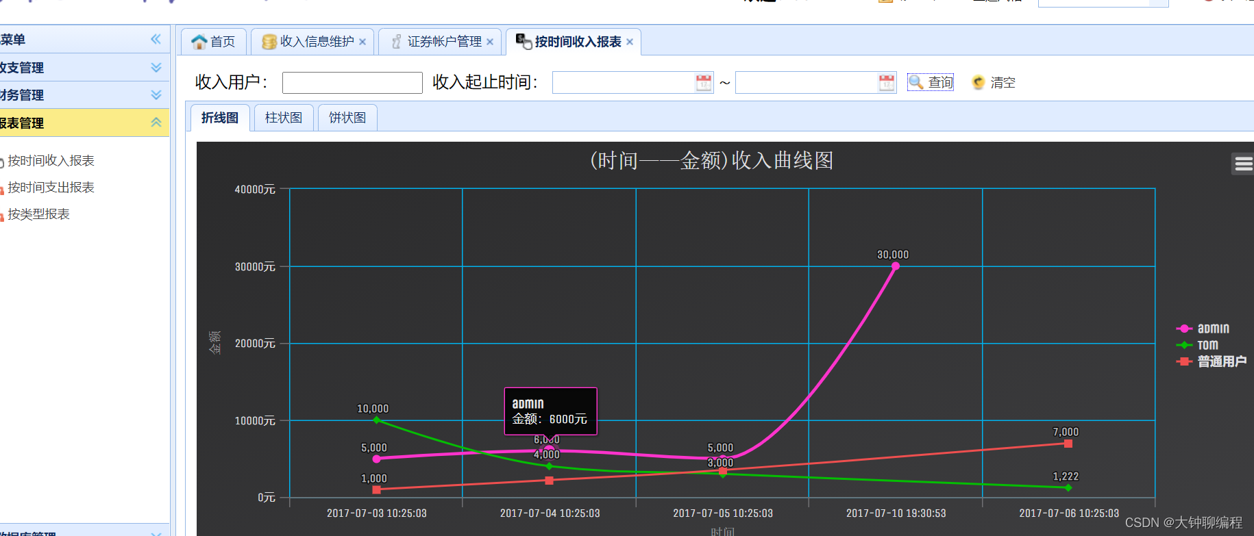 计算机毕业设计系列基于ssm的家庭理财管理系统毕业设计 家庭理财系统 Csdn博客