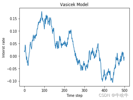 利用python进行利率建模---以Vasicek model，CIR为例_vasicek模型_牛啥牛的博客-CSDN博客