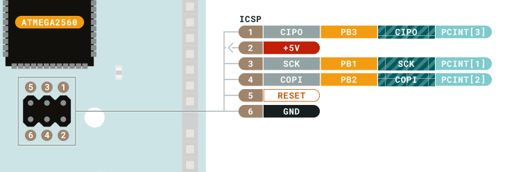 【单片机】Arduino进阶应用_wprogram.h-CSDN博客