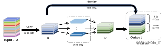 毕业设计选题 基于深度学习的车辆目标跟踪算法系统 Yolo Python 卷积神经网络 人工智能 机器学习基于深度学习毕业设计 Csdn博客