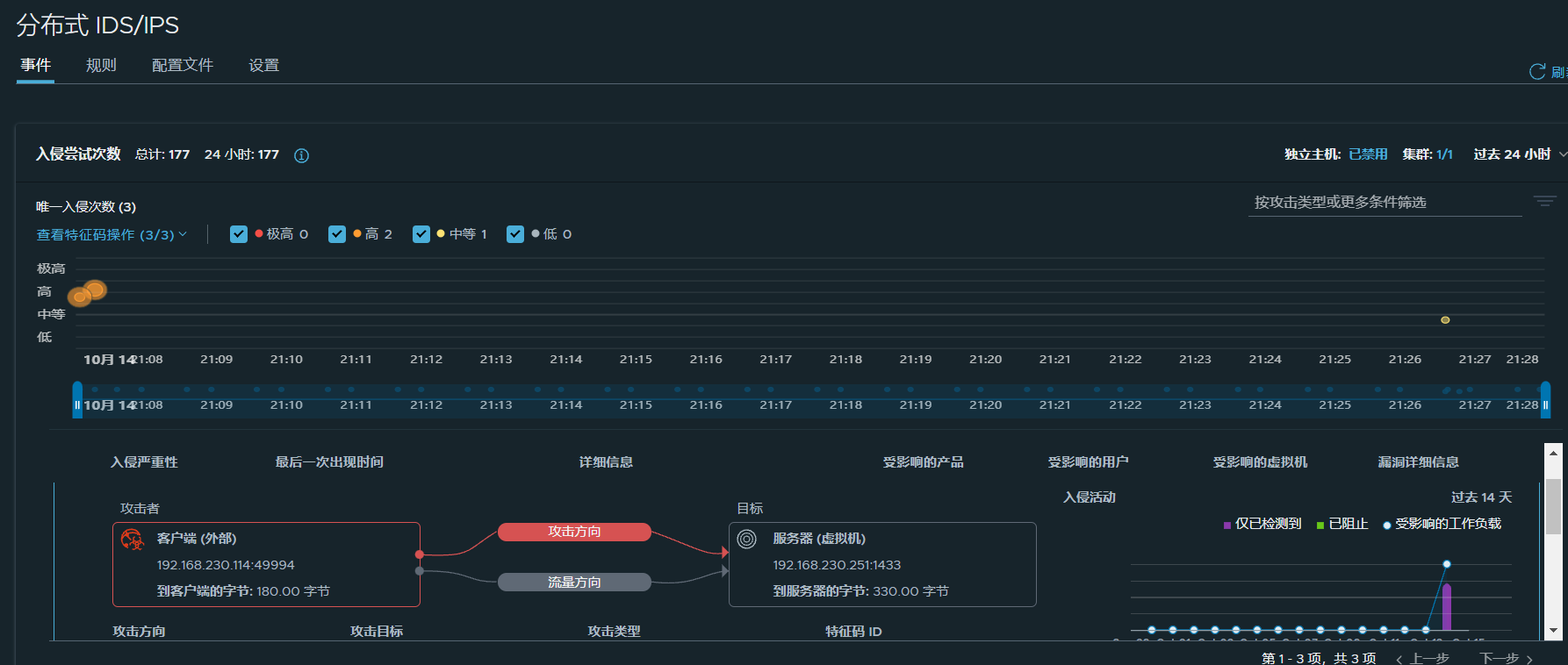 NSX-T 系列：第 20部分 - 配置分布式IPS/IDS服务_nsx-v idsips功能-CSDN博客