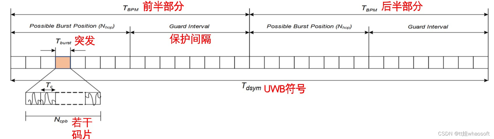 UWB基本原理分析2_android uwb sfd-CSDN博客
