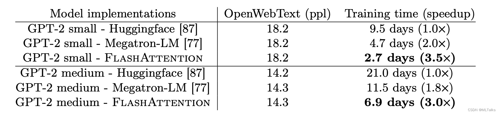 LLM大模型训练加速利器FlashAttention详解_flash attention-CSDN博客