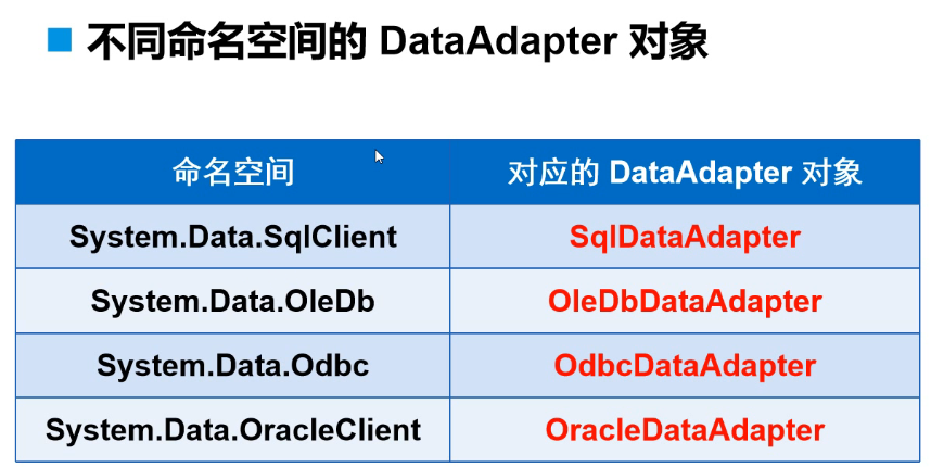 C数据绑定winccplusmig2014 Csdn博客 