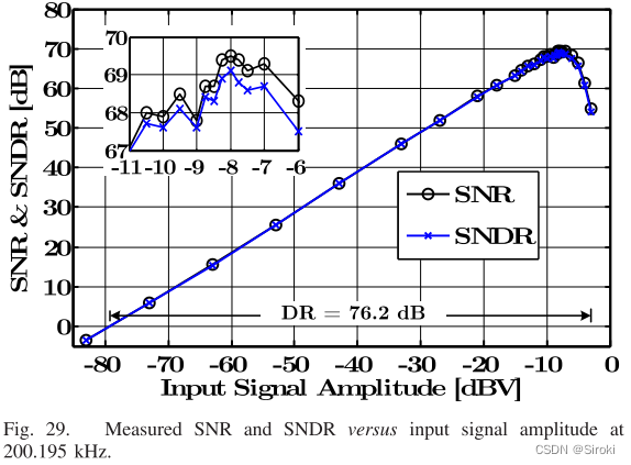 [论文] Continuous-Time Delta-Sigma Modulators Based on Passive RC ...