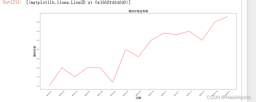 数据挖掘 MLP数据可视化实现_mlp 表格数据_HalaMadrid.的博客-CSDN博客