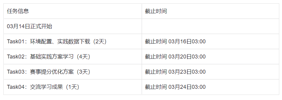 team-learning/README.md at master · datawhalechina/team-learning · GitHub