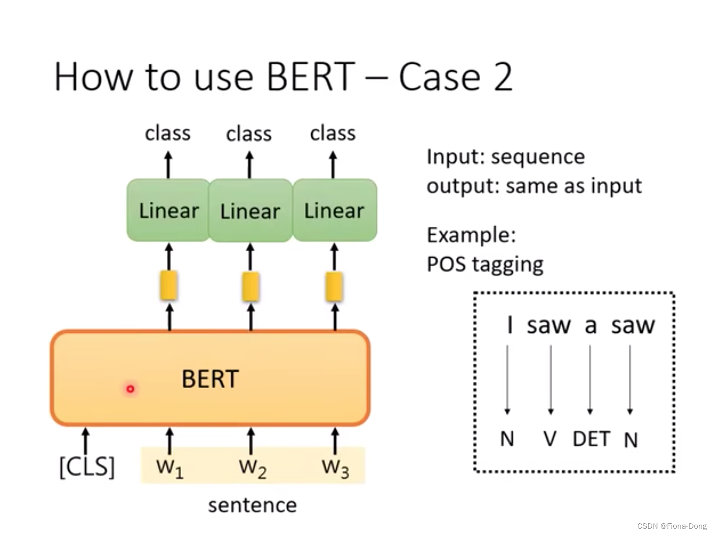 14. 自监督学习(Self-supervised Learning)(二) — BERT简介_bert self-supervised原理-CSDN博客
