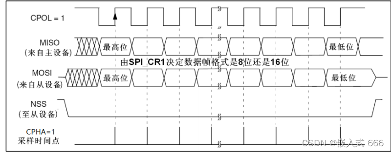 SPI 及 NOR Flash 介绍_spi nor flash-CSDN博客