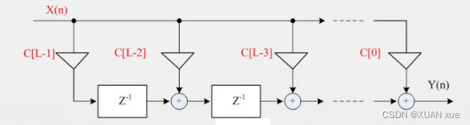Vhdl Fir滤波器的设计fir数字滤波器 Vhdl设计 Csdn博客
