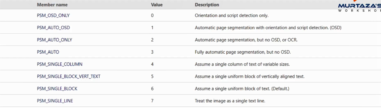 利用opencv识别文本_cv2 识字-CSDN博客