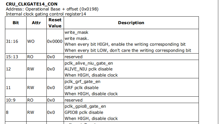 自学linux驱动从入门到放弃（番外3）rk3288 GPIO点灯_rk gpio的ddr及dr-CSDN博客