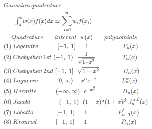 高斯-勒让德积分(Gauss-Legendre integral)的原理及Python实现_高斯勒让德积分-CSDN博客