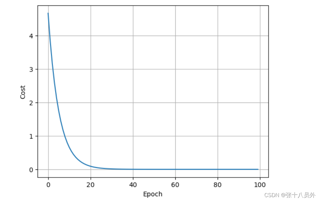 PyTorch深度学习实战 第三讲_pytorch train forward return 与loss-CSDN博客