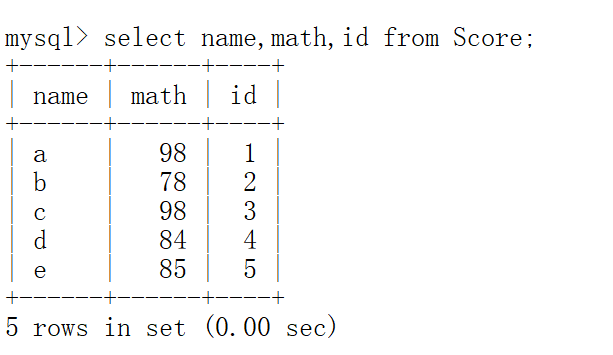 Linuxmysql表的基本操作 Dml操作（表的插入，替换，查询数据，更新数据）linux系统的数据库如何插入数据 Csdn博客