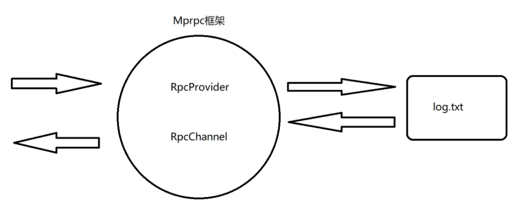 Defaulting To No Operation Nop Logger Implementation Programmer Sought 8748