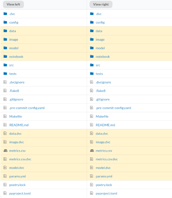 DagsHub为数据科学家和ML工程师提供GitHub补充-CSDN博客