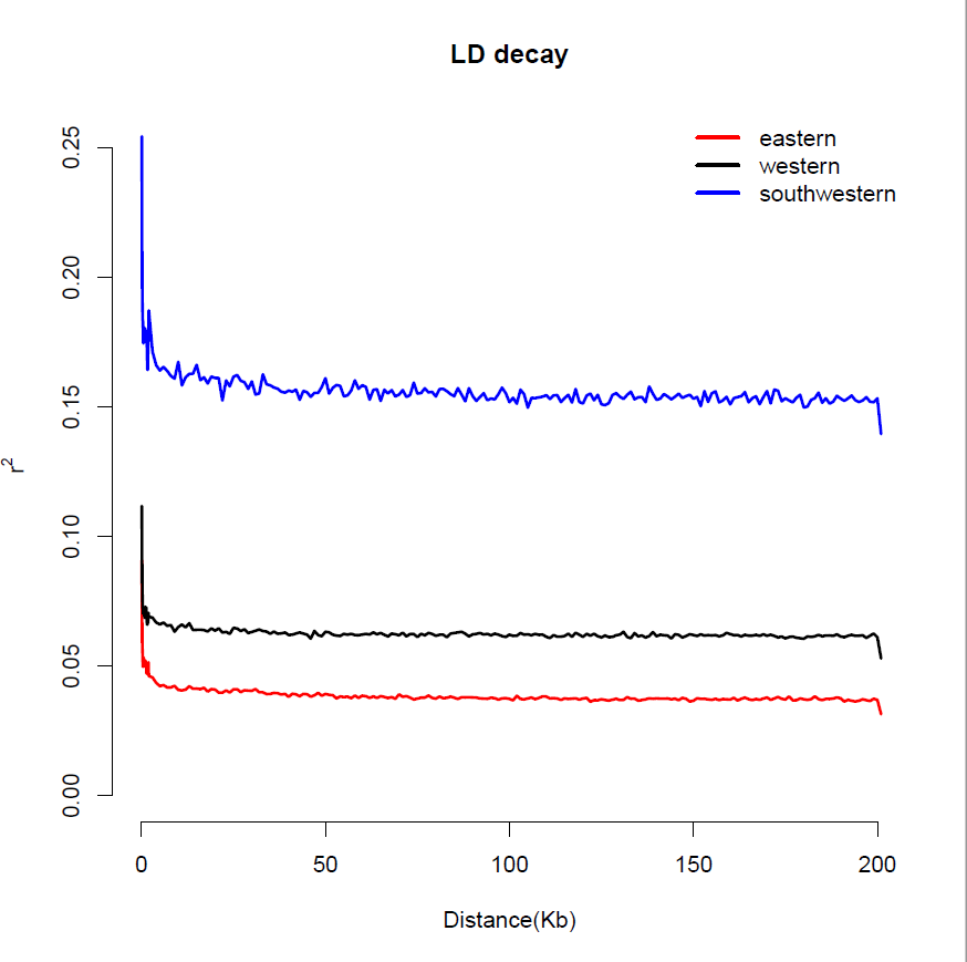 使用PopLDdecay绘制LD decay图的时候曲线不平滑_poplddecay -maxdist-CSDN博客