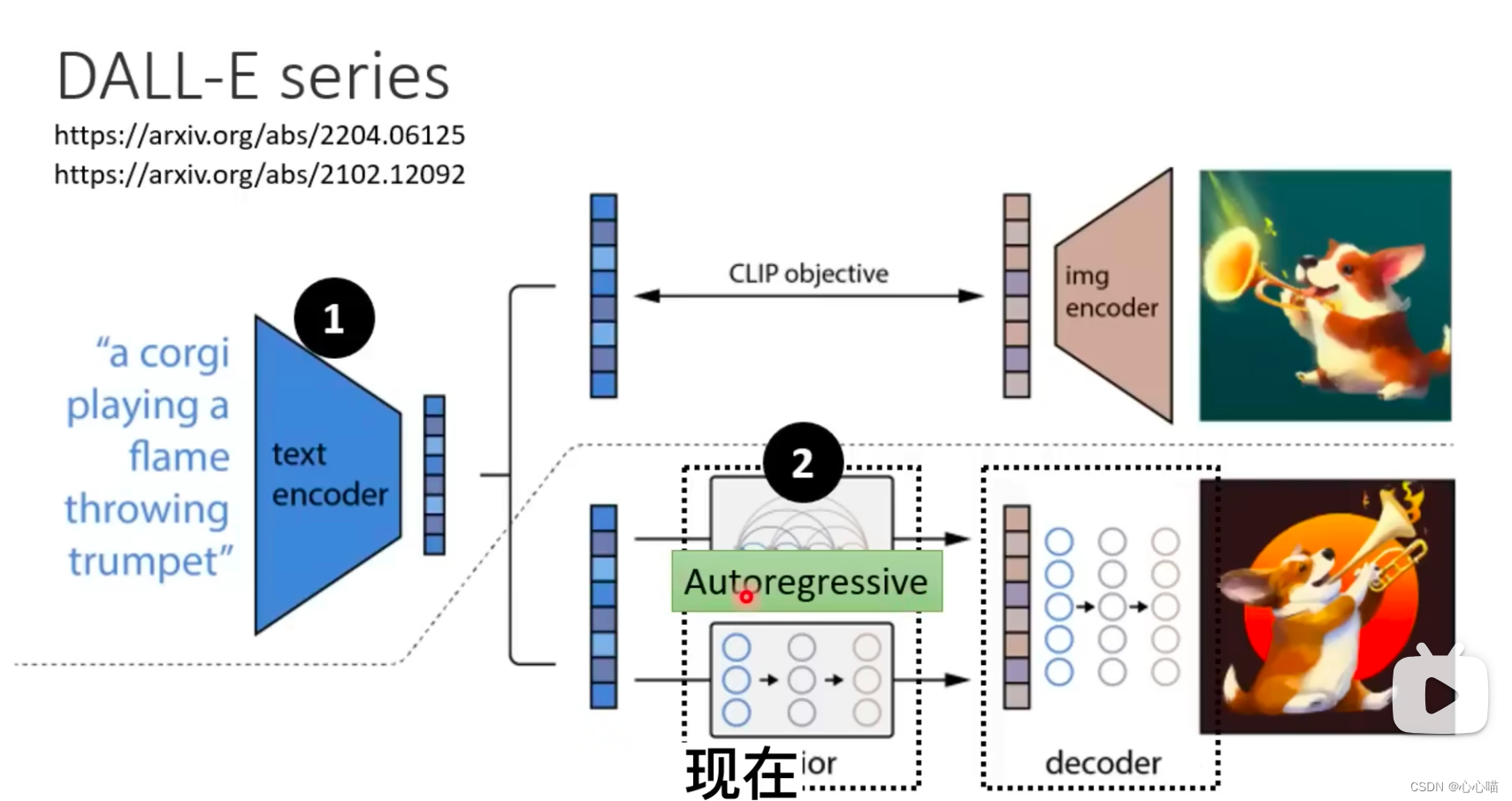 [cv] stable diffusion——3、模型介绍-CSDN博客