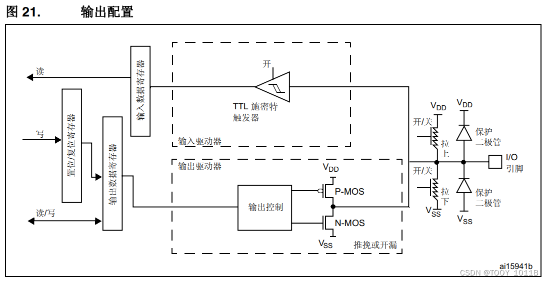 【笔记】STM32F4xx 通用 I/O (GPIO)_stm32f4的gpio引脚所对应的timx表-CSDN博客