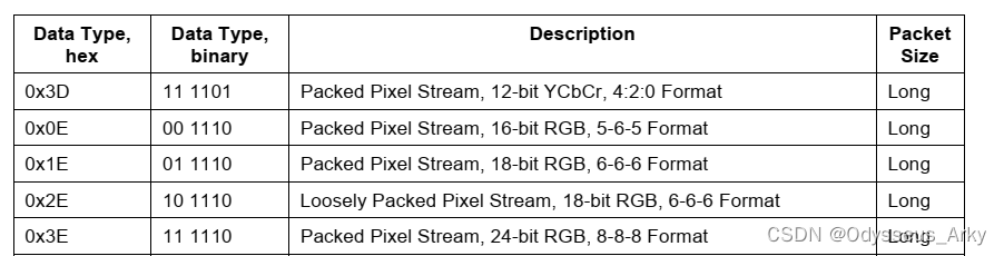VESA DSC简单解析-CSDN博客