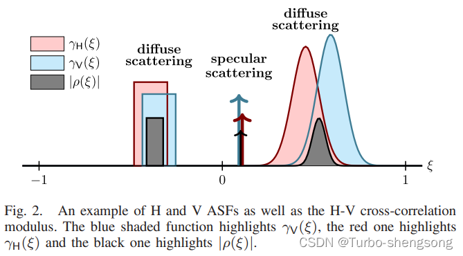 双极化（天线）ULA的信道模型_upa ula 信道·-CSDN博客