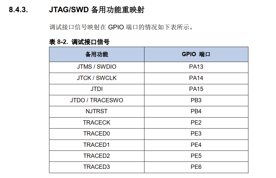 GD32 关于PB3,PB4,PA15 的GPIO工作不正常的问题-设置为普通gpio_gd32e50x 配置remap pb3-CSDN博客