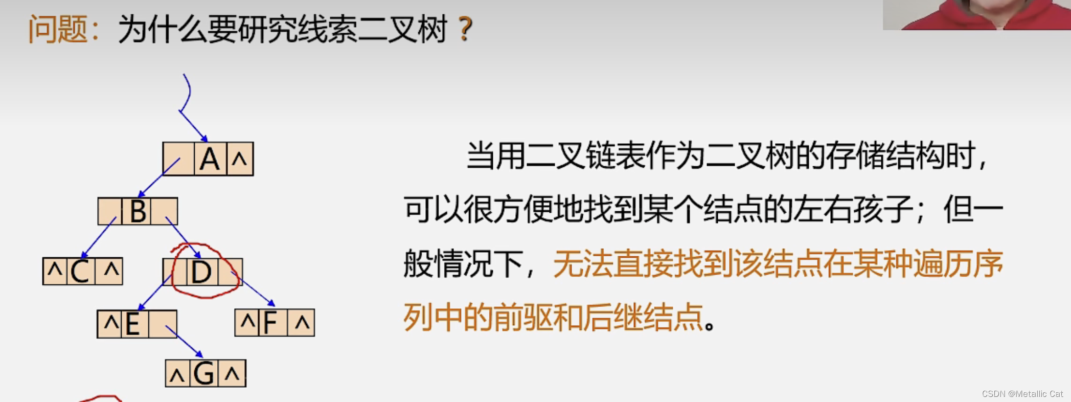 算法与数据结构 遍历二叉树和线索二叉树bitree P Csdn博客