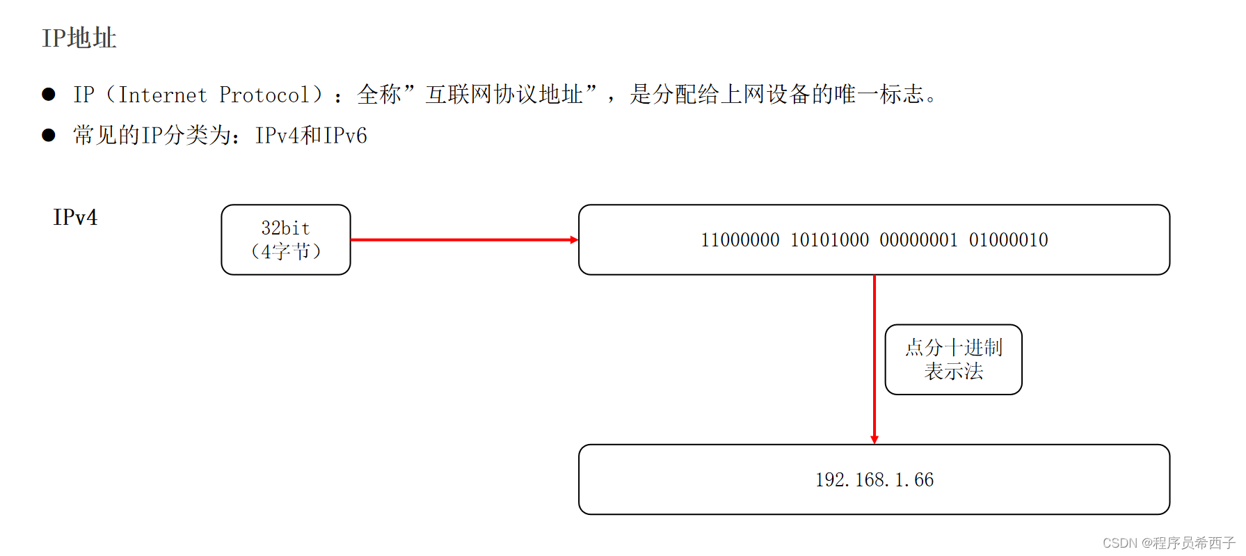 Java面向对象 网络编程通信java网络通信 Csdn博客