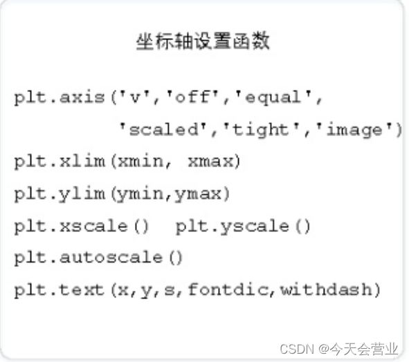 Python----turtle库 、 TurtleScreen/Screen类的函数、 PIL库、 numpy库、 matplotlib库_pil库 和 matplotlib-CSDN博客