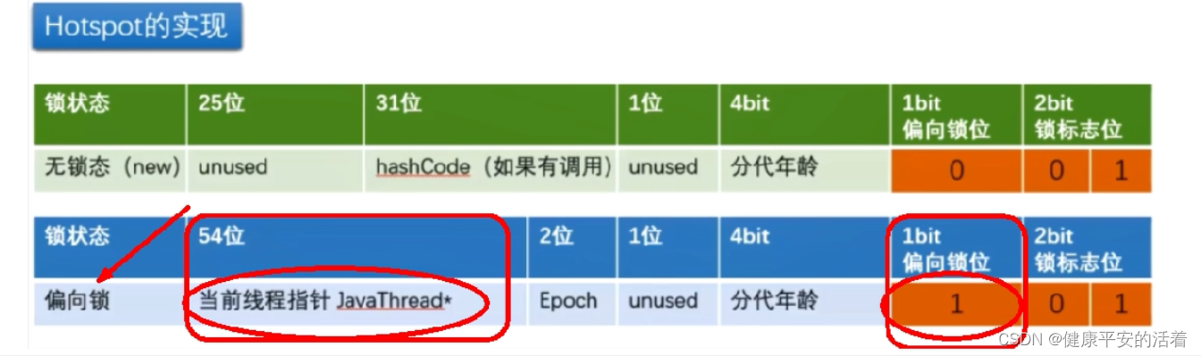 多线程JUC 第2季 synchronized锁升级过程_synchronized升级过程-CSDN博客