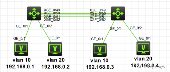 交换机端口聚合-CSDN博客