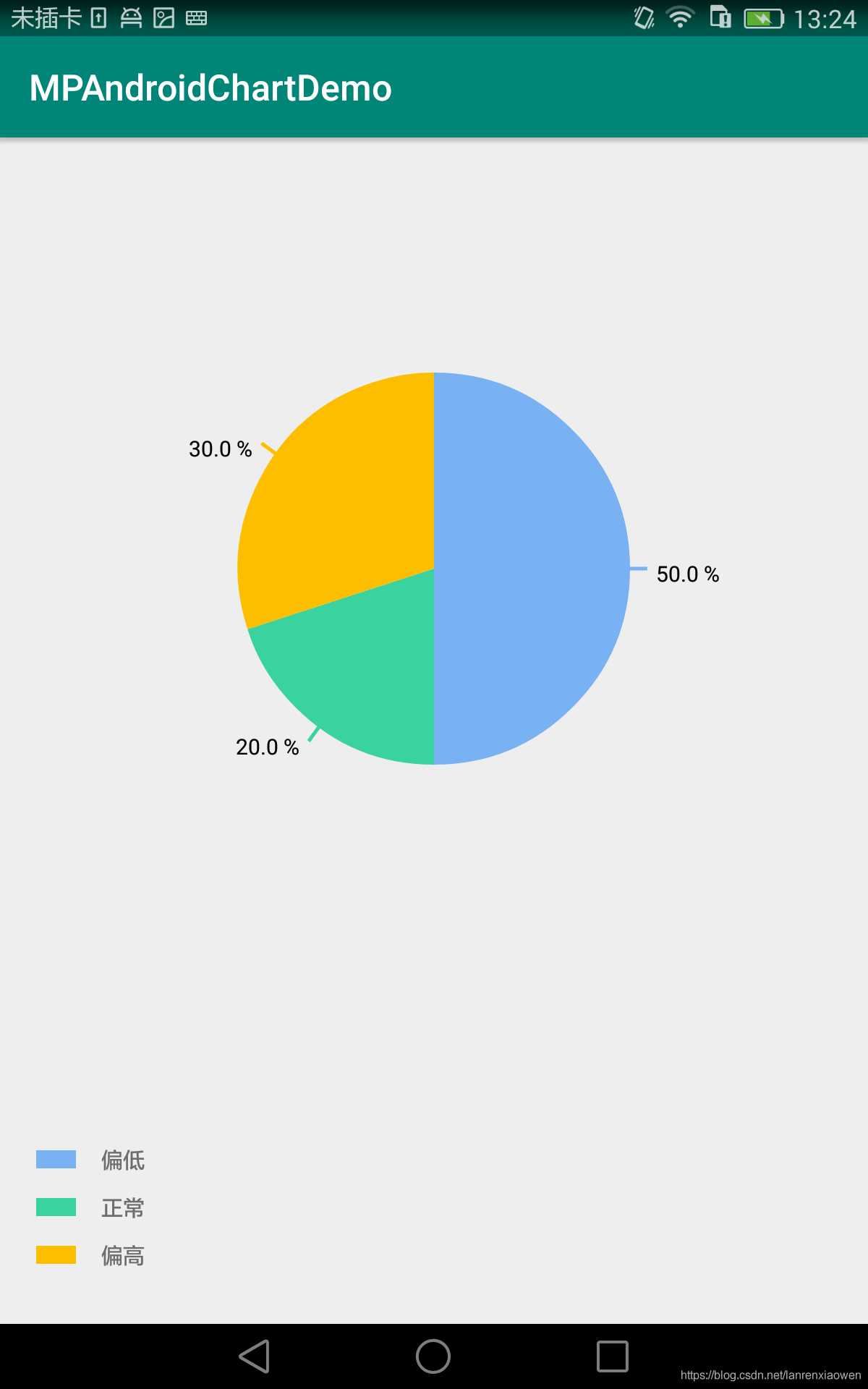 MPAndroidChart展示饼状图和它的点击事件_mpandroidchart 点击显示_锐湃的博客-CSDN博客