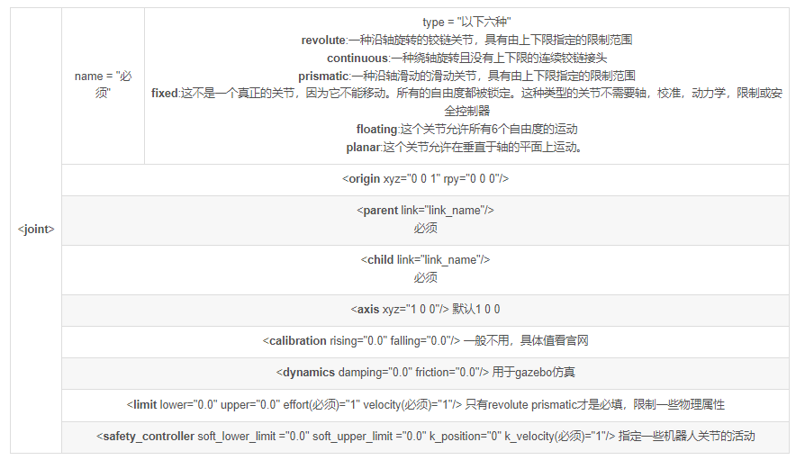 URDF创建_urdf 怎么制作-CSDN博客