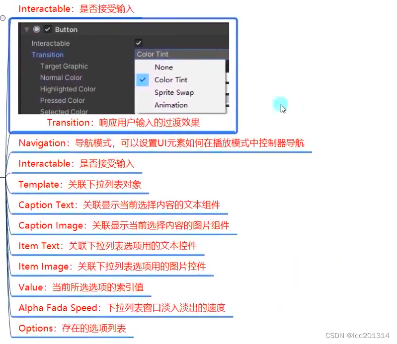 UGUI-Dropdown下拉列表控件_xui-dropdown-CSDN博客