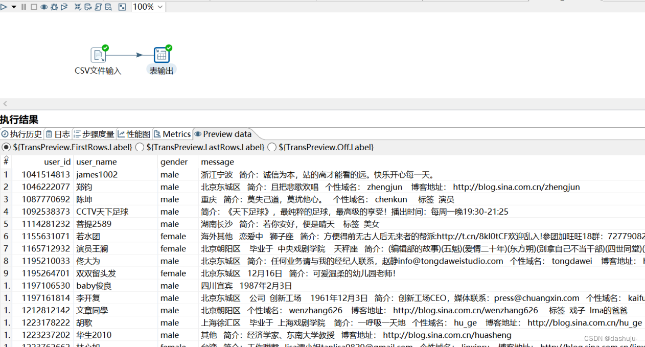 数据清洗 教材案例第七章 Csdn博客 5005