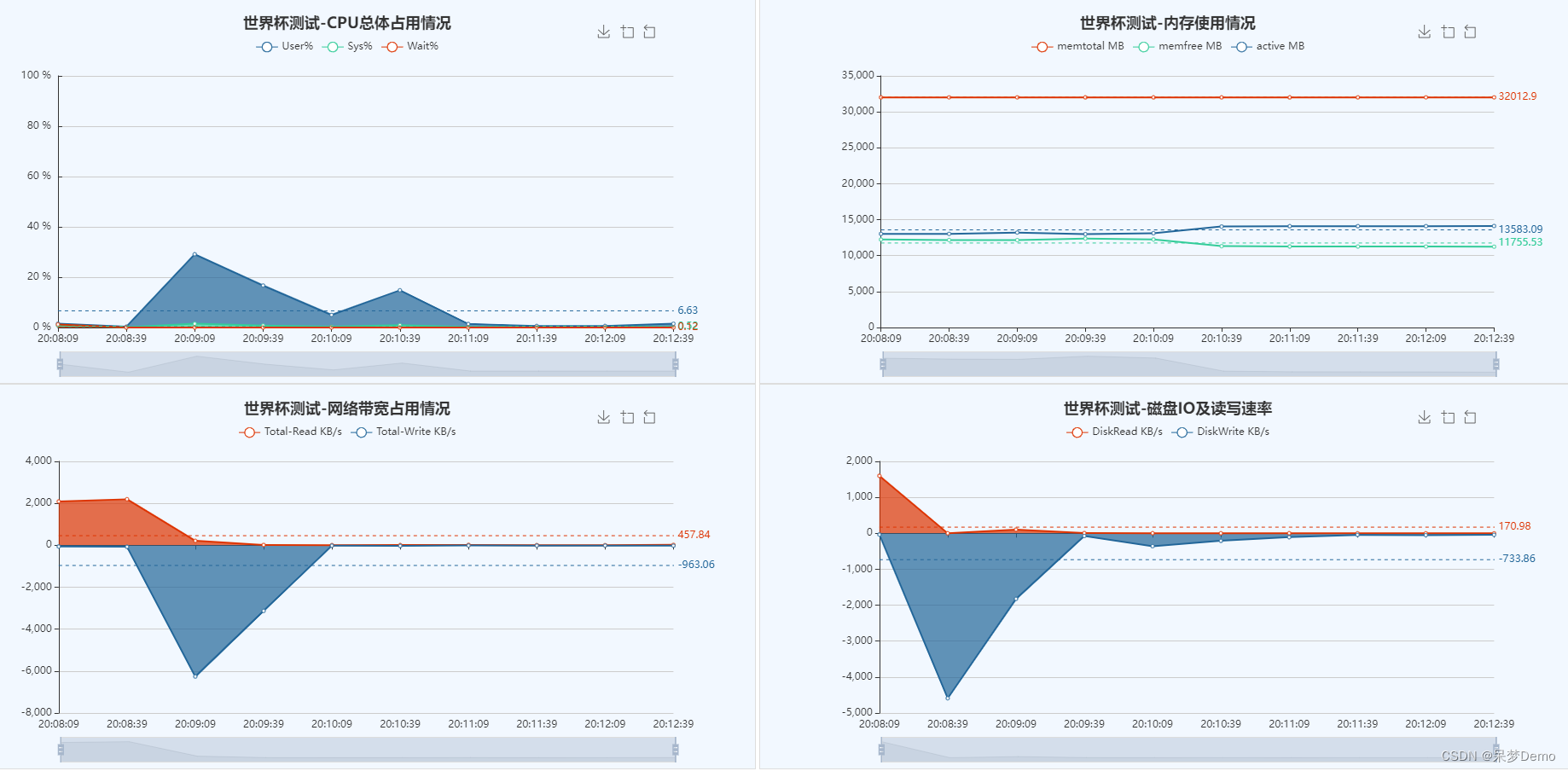 一款可视化服务器指标监控工具EasyNmon-CSDN博客