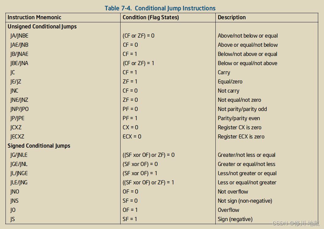 x86指令集和arm指令集部分对比_查阅资料,对比arm和x86的常用指令用法的区别-CSDN博客