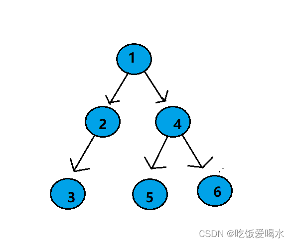 【c语言】详解如何求一颗二叉树的深度及简单介绍下深度优先遍历及广度优先遍历c语言计算二叉树的深度 Csdn博客 
