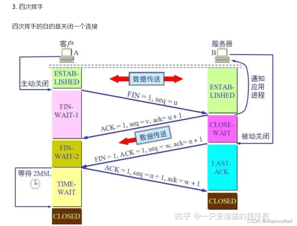 【无标题】-CSDN博客