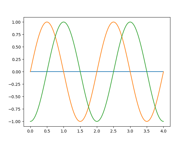 python仿真,clark变换和park变换_python 仿真foc-CSDN博客