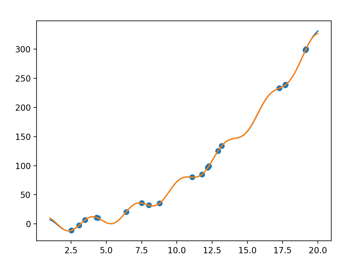 【算法思考】Radial basis function interpolation （RBF）插值法_rbf interpolation-CSDN博客