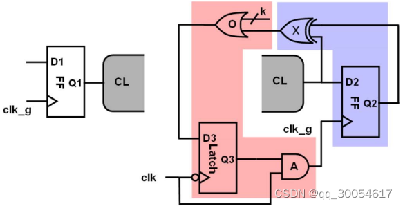论文解读：门控时钟的gating ratio如何提升_clock gating ratio-CSDN博客