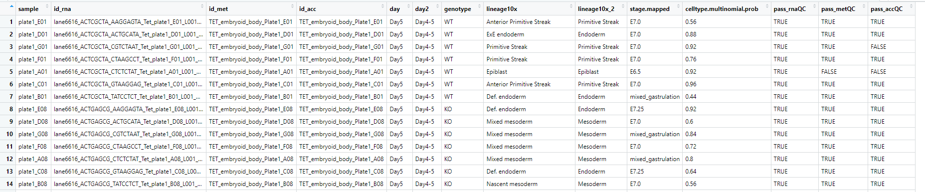 R语言下多组学因子分析MOFA ——单细胞甲基化分析_mofa 组学-CSDN博客