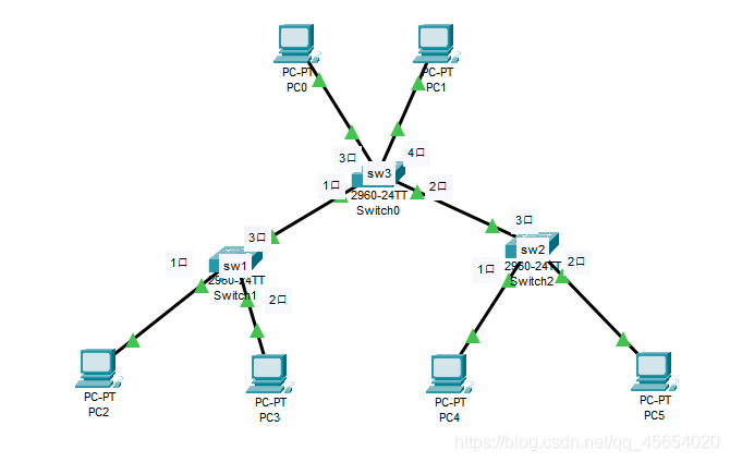 根据SNMP获取mac地址表分析网络拓扑连接_snmp mac-CSDN博客
