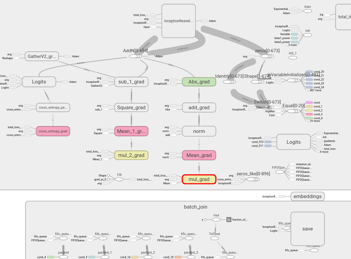 人脸检测FaceNet网络训练自己的数据集_facenet模型训练adience-CSDN博客